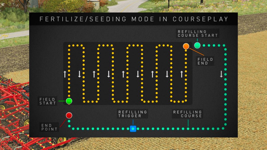 Courseplay for FS22: Download, Instal & Use | FS22 Courseplay