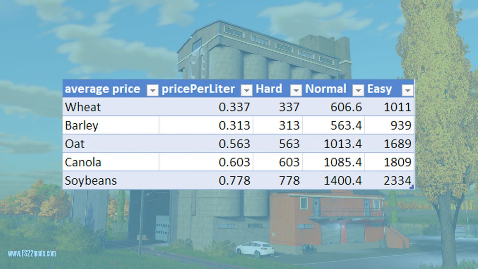 How FS22 Economy System Works | Farming Simulator 22