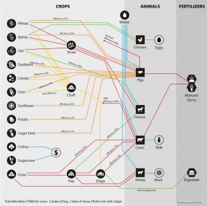 Production chains Guide in Farming Simulator 22 | fs22mods.com