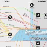 Production chains Guide in Farming Simulator 22 | fs22mods.com