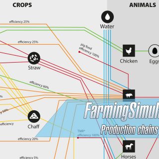 Production chains Guide in Farming Simulator 22 | fs22mods.com