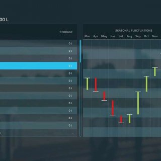 Harvest Profit v1.0 - FS25 / FS22 Mod