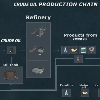 Crude Oil Production v1.0.0.0 - FS25 / FS22 Mod