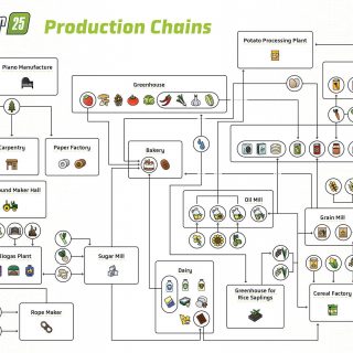 Farming Simulator 25: Factories & Productions