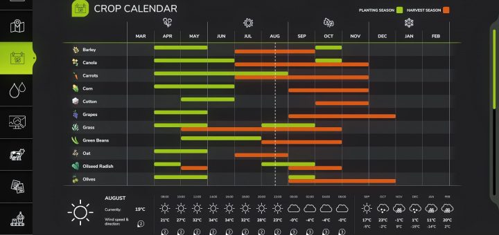 Realistic Weather Mods | FS22 Mods | Farming Simulator 22 Mods