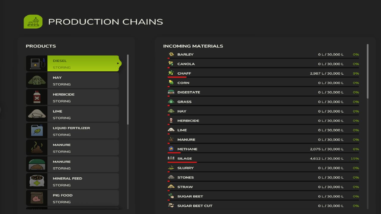 Farm Production V1.1.0.0 - FS25 / FS22 Mod